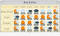 Compatibility Tester - MiiWiki